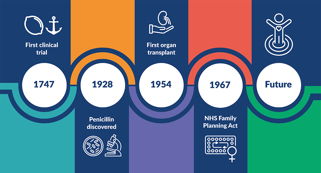 Reducing the use of antibiotics | Be Part of Research | NIHR